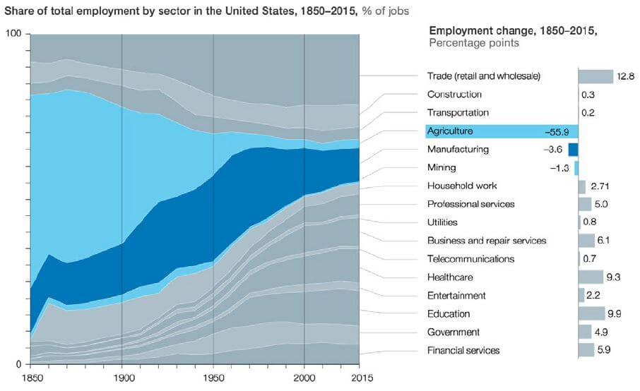 The Future of Work - Impact Public Service Fund