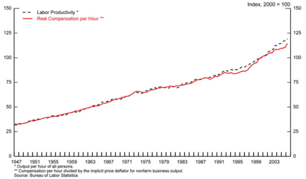 The Future of Work - Impact Public Service Fund